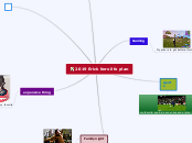 Erick Ferro - Mind Map